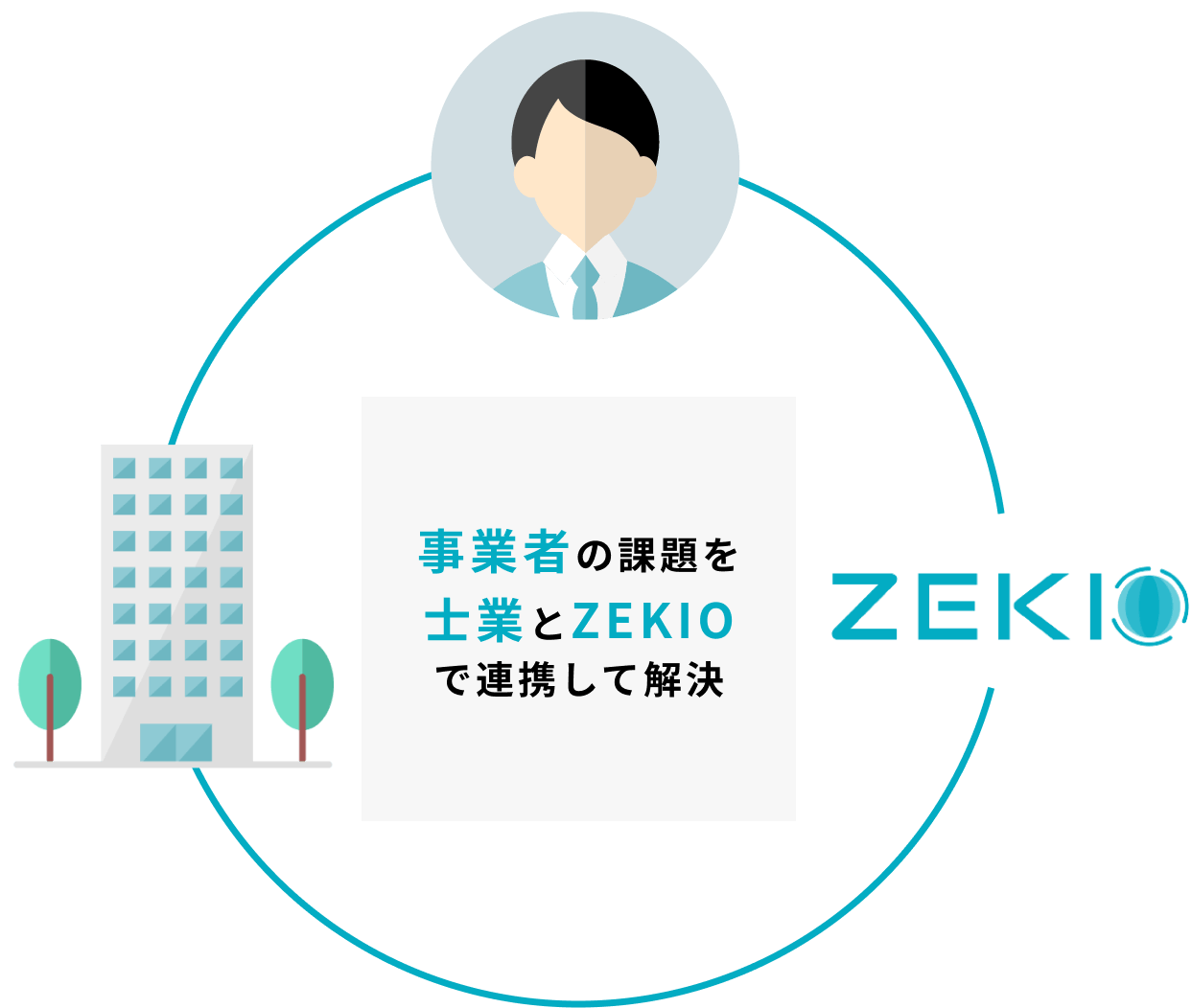 当サービスの活用方法 | 株式会社ZEKIO（ゼキオ）